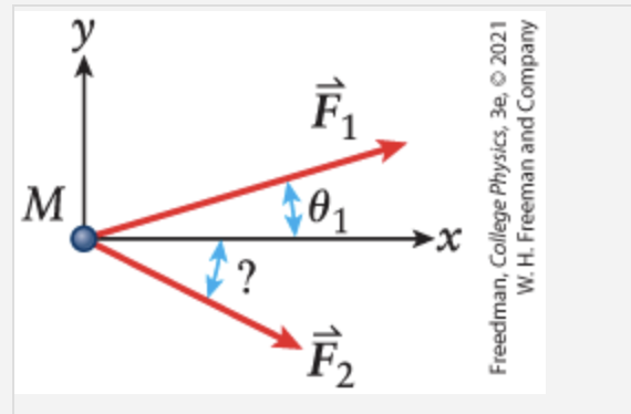 Solved Two Forces Act On An Object Of Mass M 3 00kg As