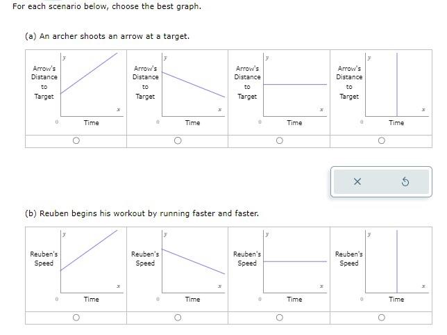 Solved For each scenario below, choose the best graph. (a) | Chegg.com