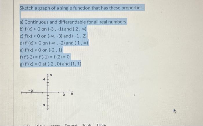 Solved Sketch a graph of a single function that has these | Chegg.com