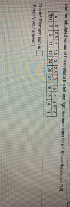 Solved Use the tabulated values of f to evaluate the left | Chegg.com