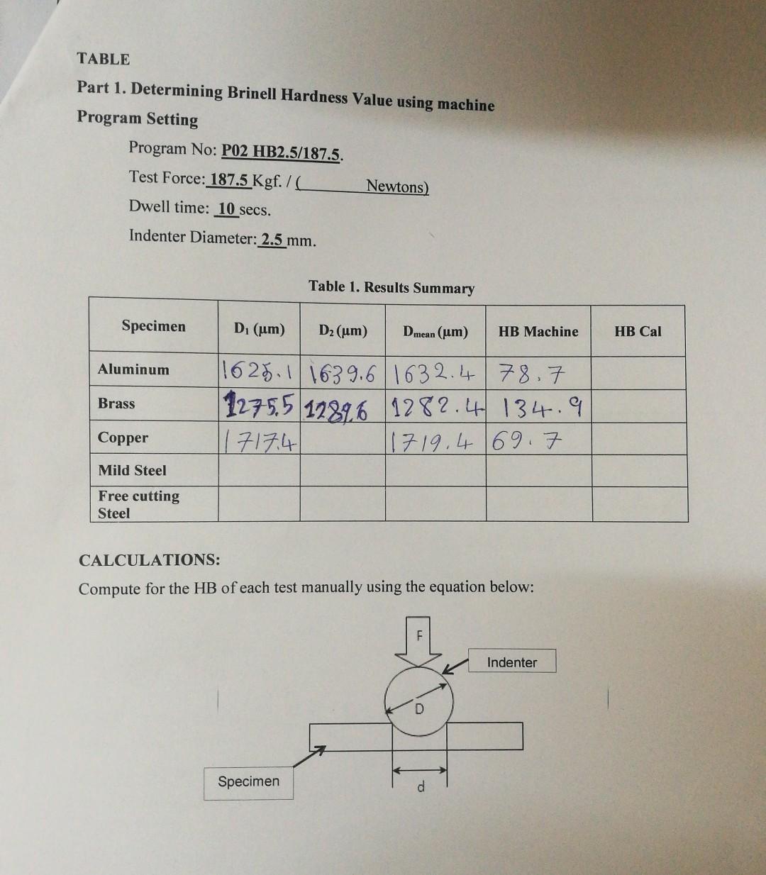Solved TABLE Part 1. Determining Brinell Hardness Value | Chegg.com