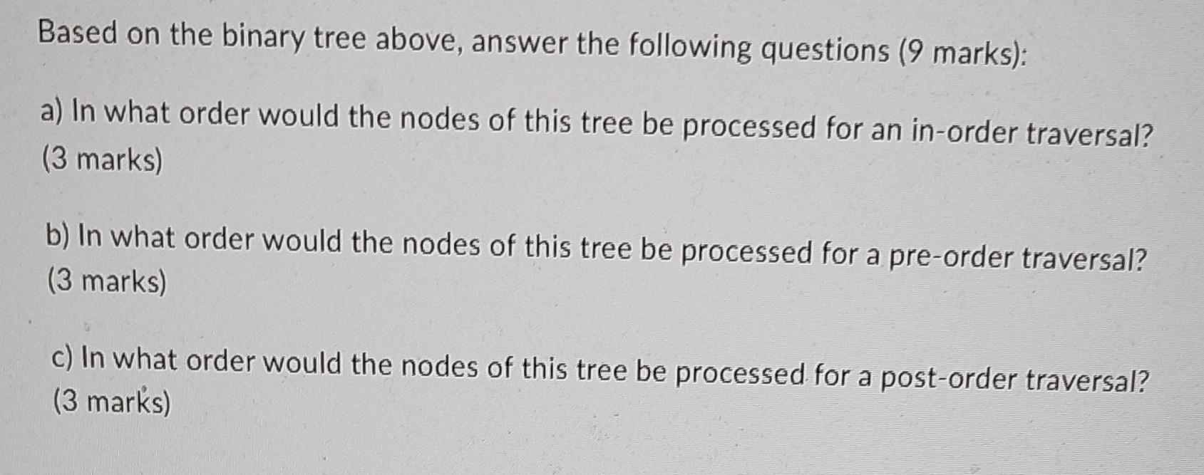 Solved Based on the binary tree above, answer the | Chegg.com