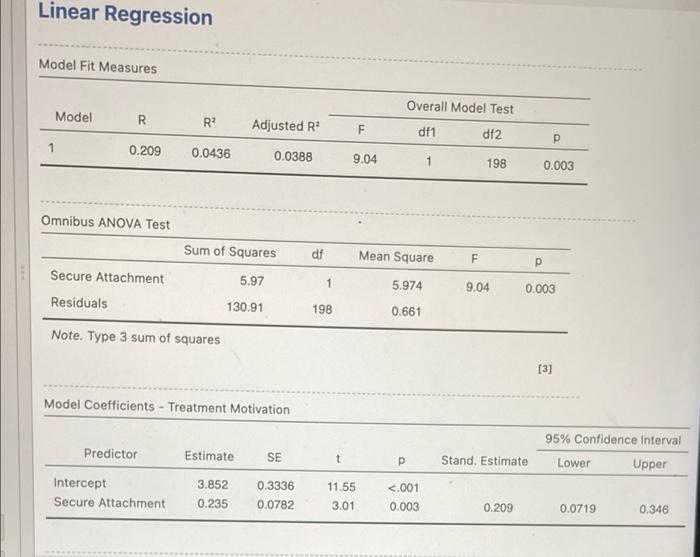 Solved Linear Regression Model Fit Measures Model R R² | Chegg.com