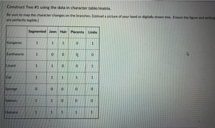 Solved Construct Tree #1 using the data in character | Chegg.com