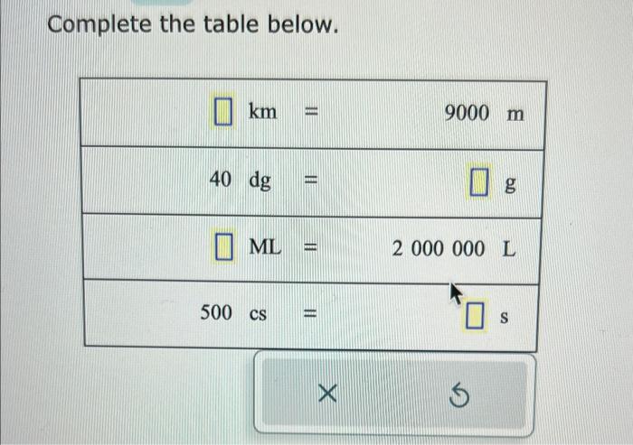 Solved Complete the table below. | Chegg.com