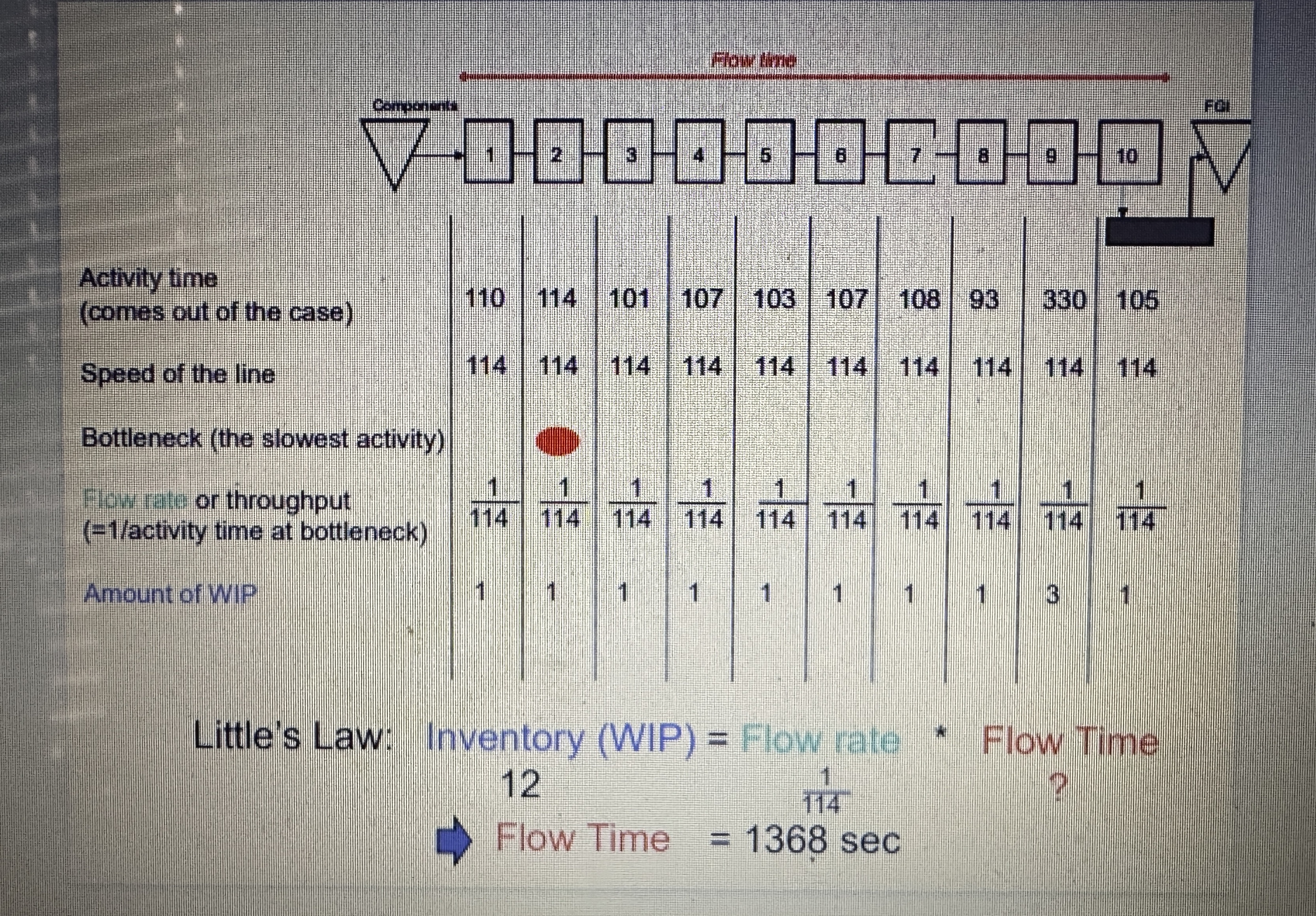 Solved what is the:process capacitymaximum number of | Chegg.com