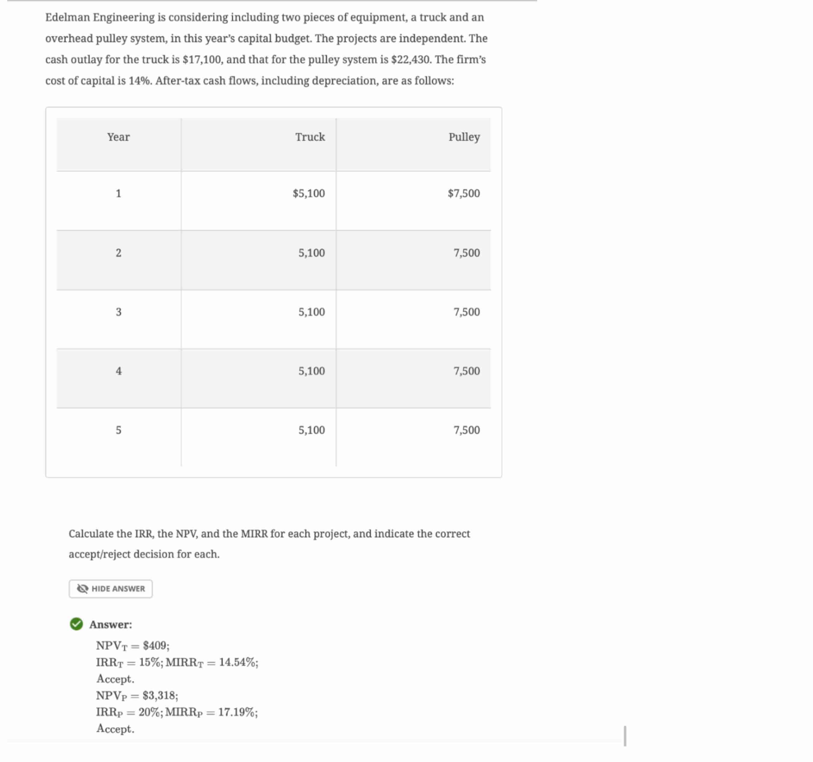 Solved edelman Engineering is ﻿considering including two | Chegg.com