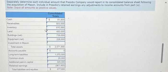 Solved On January 1, 2024, Presidio Company acquired 100 | Chegg.com