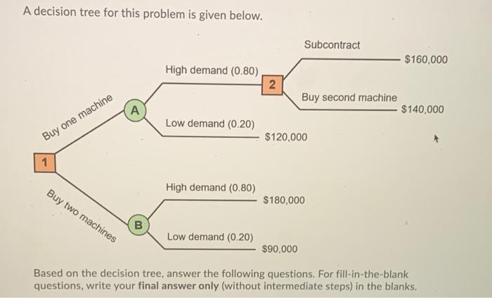 Solved A manager is trying to decide whether to buy one | Chegg.com