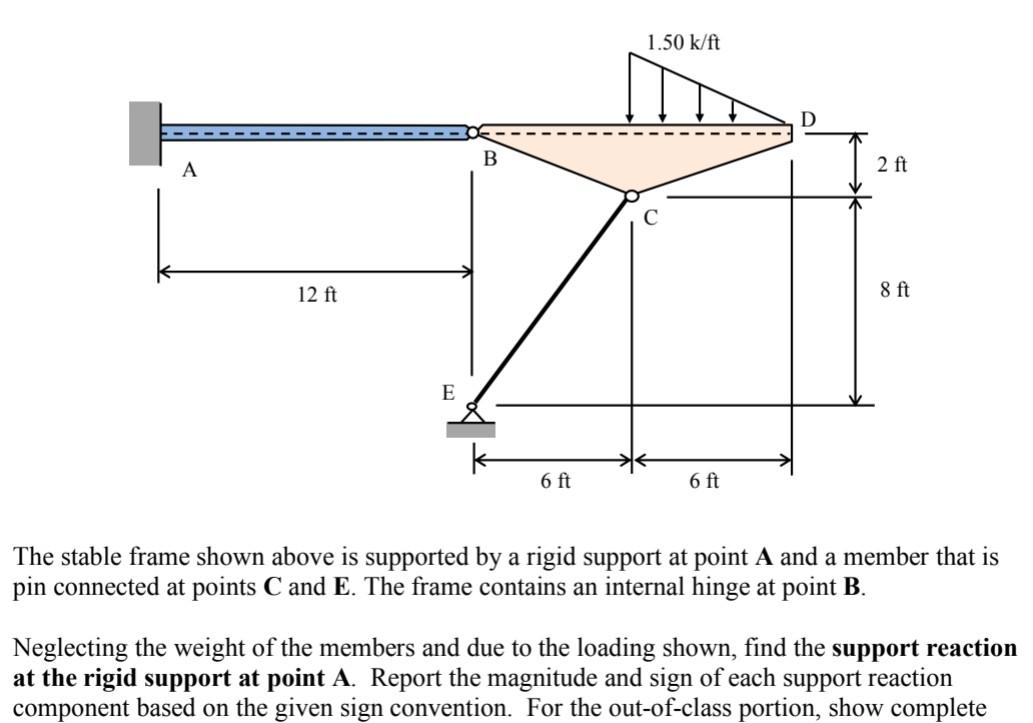 Solved The stable frame shown above is supported by a rigid | Chegg.com