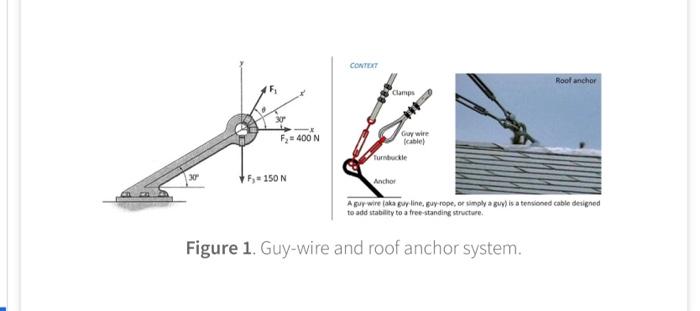 Solved F₂= 400 N CONTEXT Roof anchor Turnbuckle Anchor A | Chegg.com