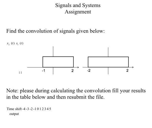Solved Signals and Systems Assignment Find the convolution | Chegg.com