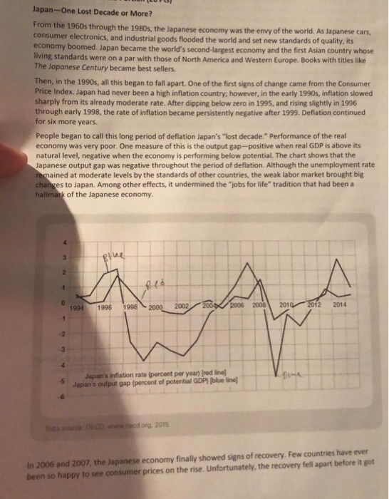 Solved Japan-One Lost Decade or More? From the 1960s through | Chegg.com