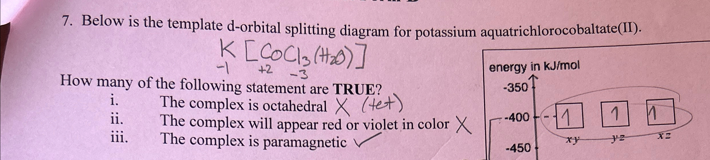 Solved Below is the template d-orbital splitting diagram for | Chegg.com