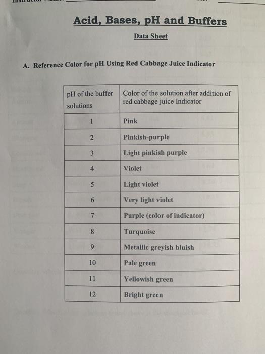 Solved Acid, Bases, pH and Buffers Data Sheet A. Reference | Chegg.com