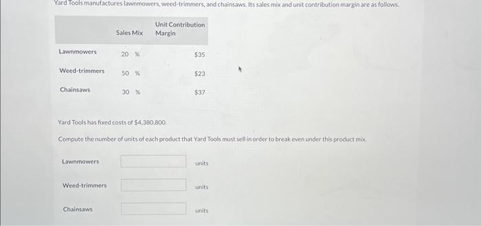 Solved Yard Tools has fixed costs of $4,380,800 Compute the | Chegg.com