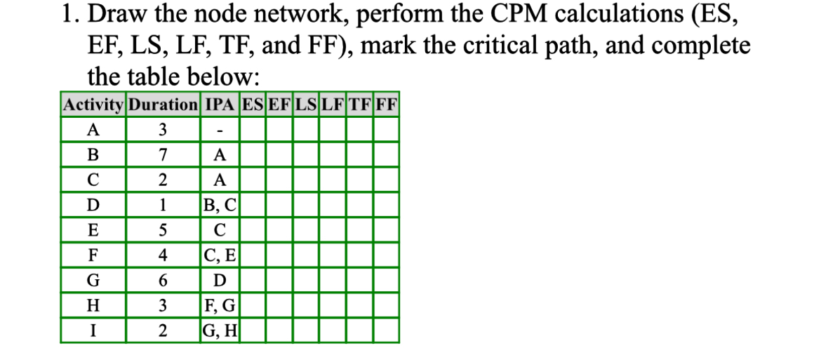 Solved Draw the node network, perform the CPM calculations | Chegg.com