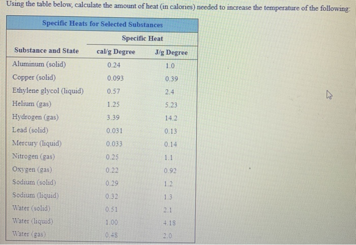 Solved Using the table below, calculate the amount of heat | Chegg.com