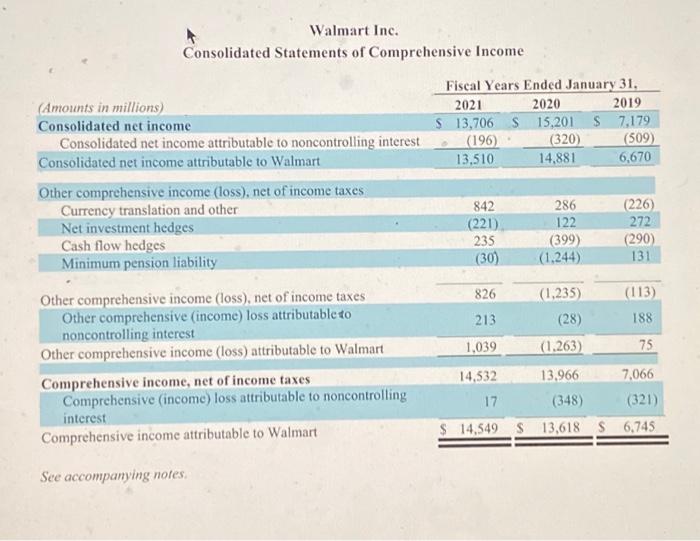 Solved Refer to the financial statements and footnotes of | Chegg.com