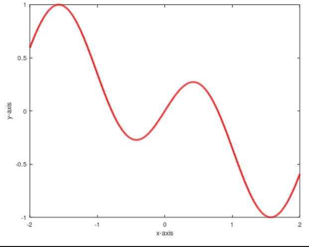 Solved Consider the following mathematical function: | Chegg.com