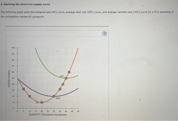 Solved 6. Deriving the short-run supply curve The following | Chegg.com