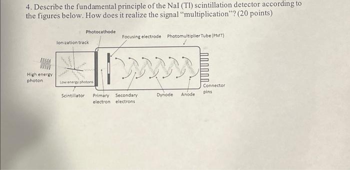 Solved 4. Describe the fundamental principle of the NaI (TI) | Chegg.com