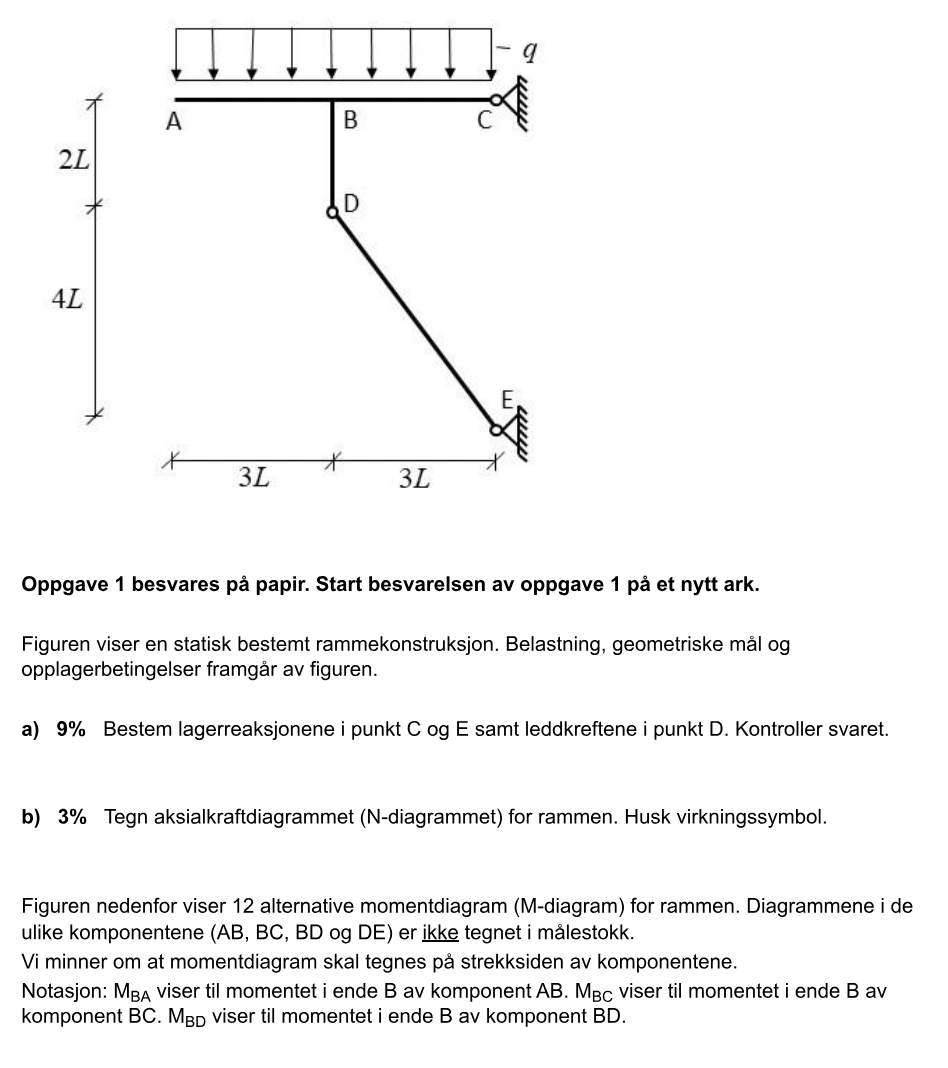 Solved Figuren viser en statisk bestemt rammekonstruksjon. | Chegg.com