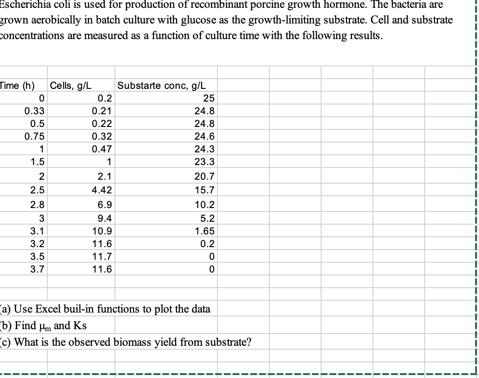 Escherichia coli is used for production of | Chegg.com