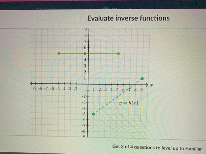 Solved the graph of y=h(x) is a line segment joining the | Chegg.com