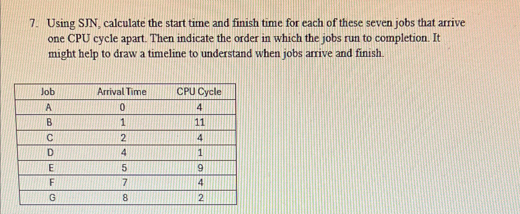 Solved Using SJN, ﻿calculate the start time and finish time | Chegg.com