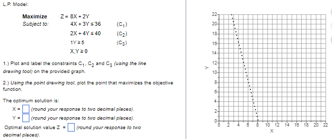 Solved L.P. ﻿Model:1.) ﻿Plot and label the constraints C1,C2 | Chegg.com