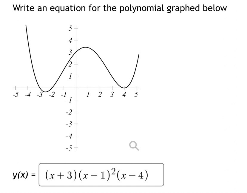 Solved Write an equation for the polynomial graphed | Chegg.com