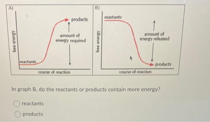 Solved In graph B, do the reactants or products contain more | Chegg.com