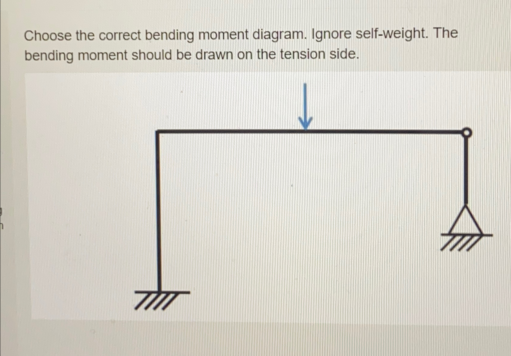 Choose the correct bending moment diagram. Ignore | Chegg.com