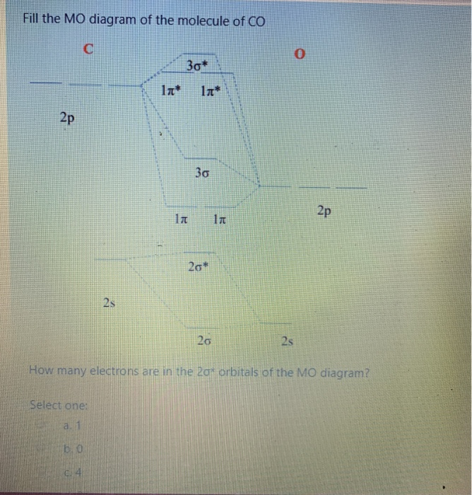 Solved Fill the MO diagram of the molecule of Co 30* In 30 | Chegg.com