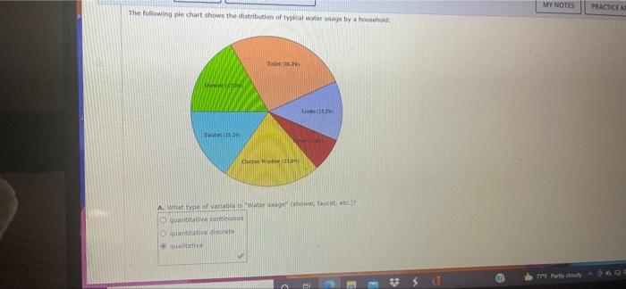 MY NOTES PRACTICE The following ple chart shows the | Chegg.com