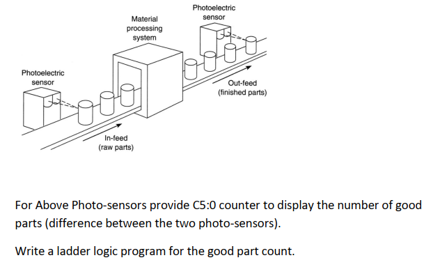Solved For Above Photo-sensors provide C5:0 ﻿counter to | Chegg.com
