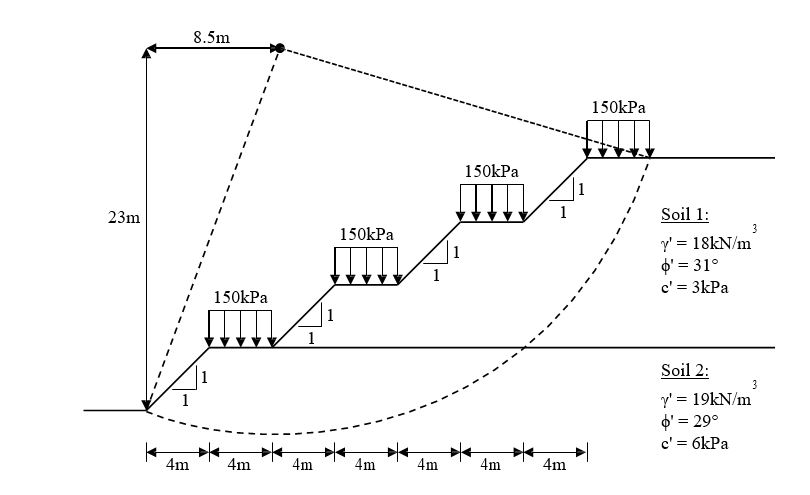Solved Utilising the swedish method of slices, find the | Chegg.com