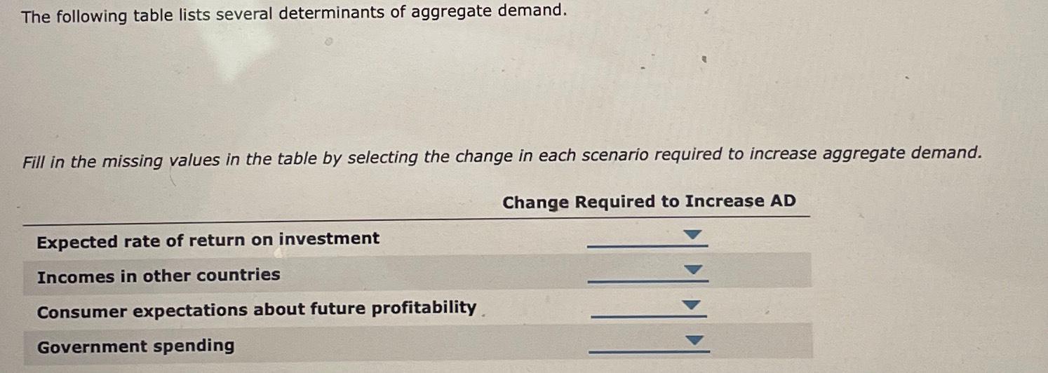 Solved The following table lists several determinants of | Chegg.com