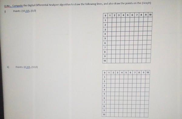 Solved Q.Ningute the Digital Differential Analyzer algorithm | Chegg.com