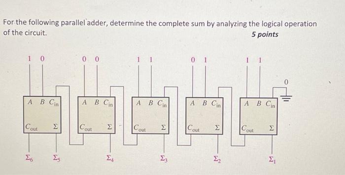 Solved For the following parallel adder, determine the | Chegg.com