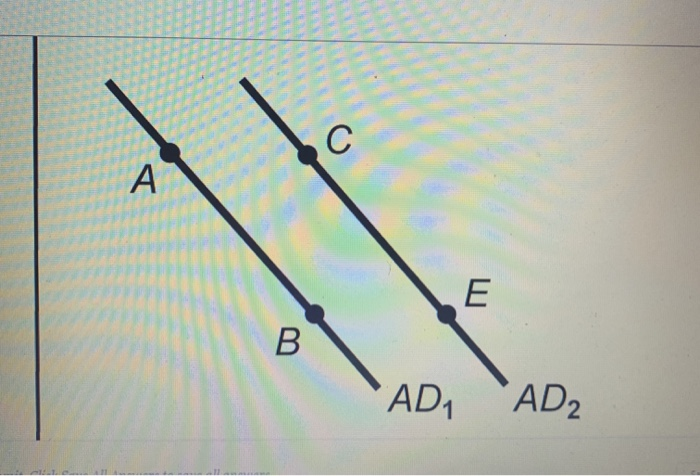 Solved C A E B AD1 AD2 RE (Figure: Shift of the Aggregate | Chegg.com