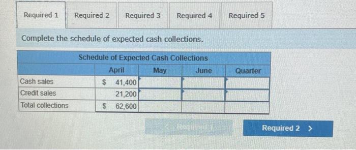 Solved Using the preceding dota: 1. Complete the schedule of | Chegg.com