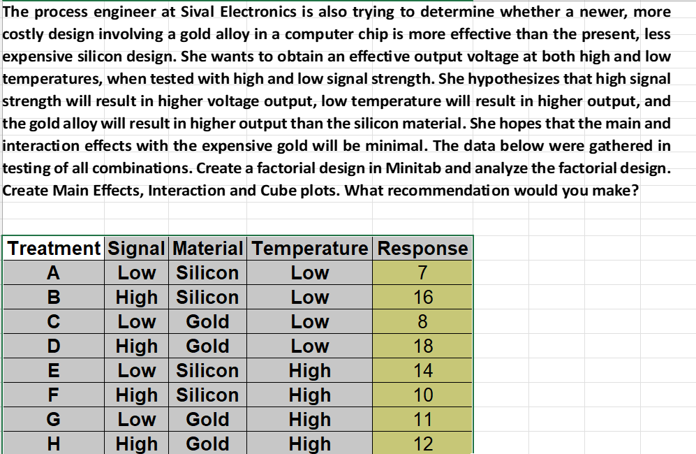 Solved GIVE ME STEP BY STEP SOLUTION TO THIS IN MINITAB. | Chegg.com
