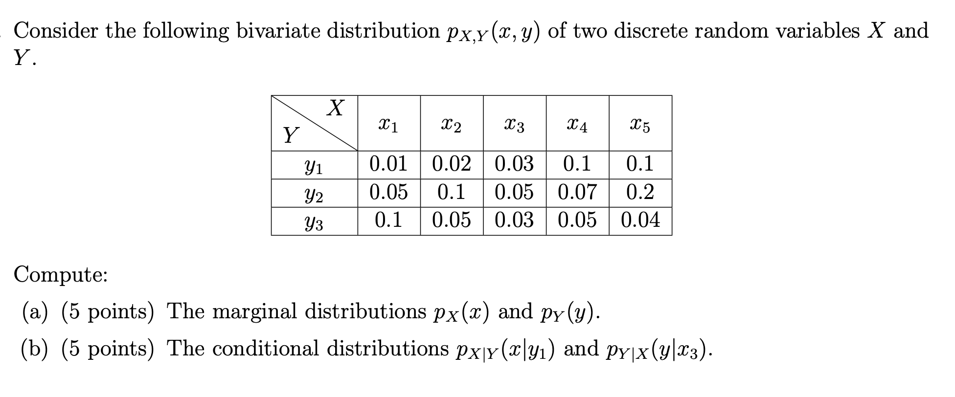 Solved Consider the following bivariate distribution | Chegg.com Solved Consider the following bivariate distribution | Chegg.com