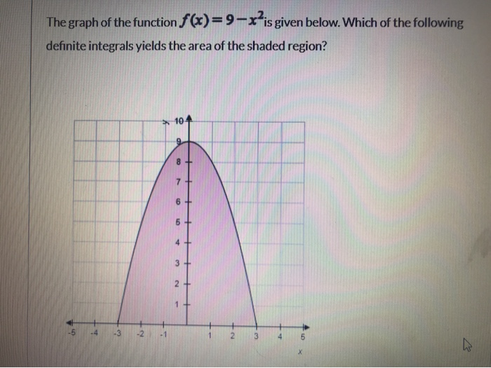 Solved The graph of the function f(x)=9-x?is given below. | Chegg.com