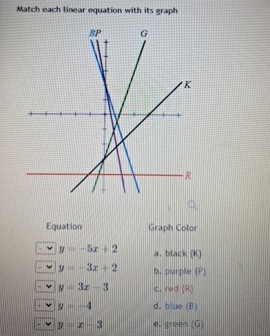 Solved Match each linear equation with its | Chegg.com