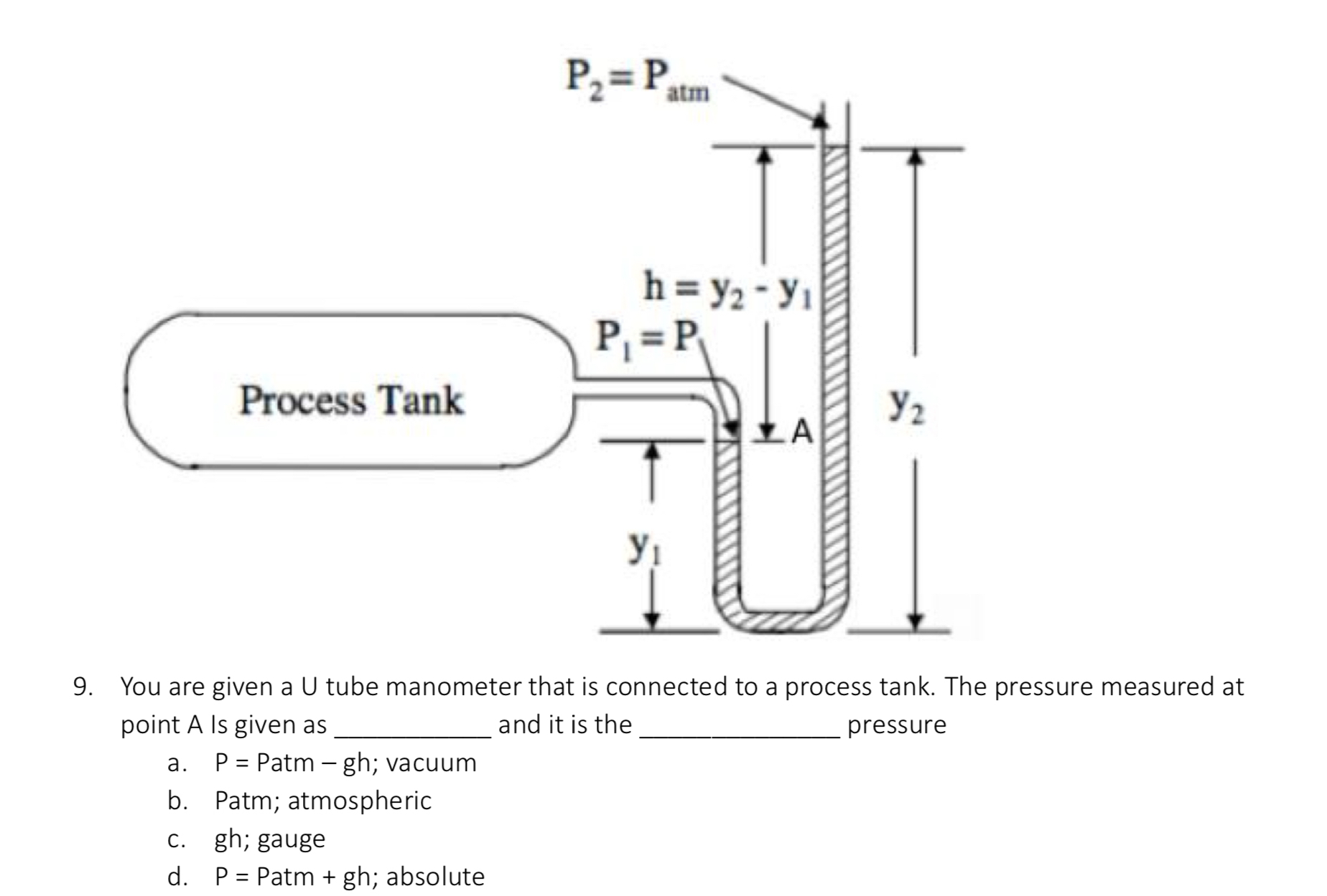 Solved You are given a U ﻿tube manometer that is connected | Chegg.com