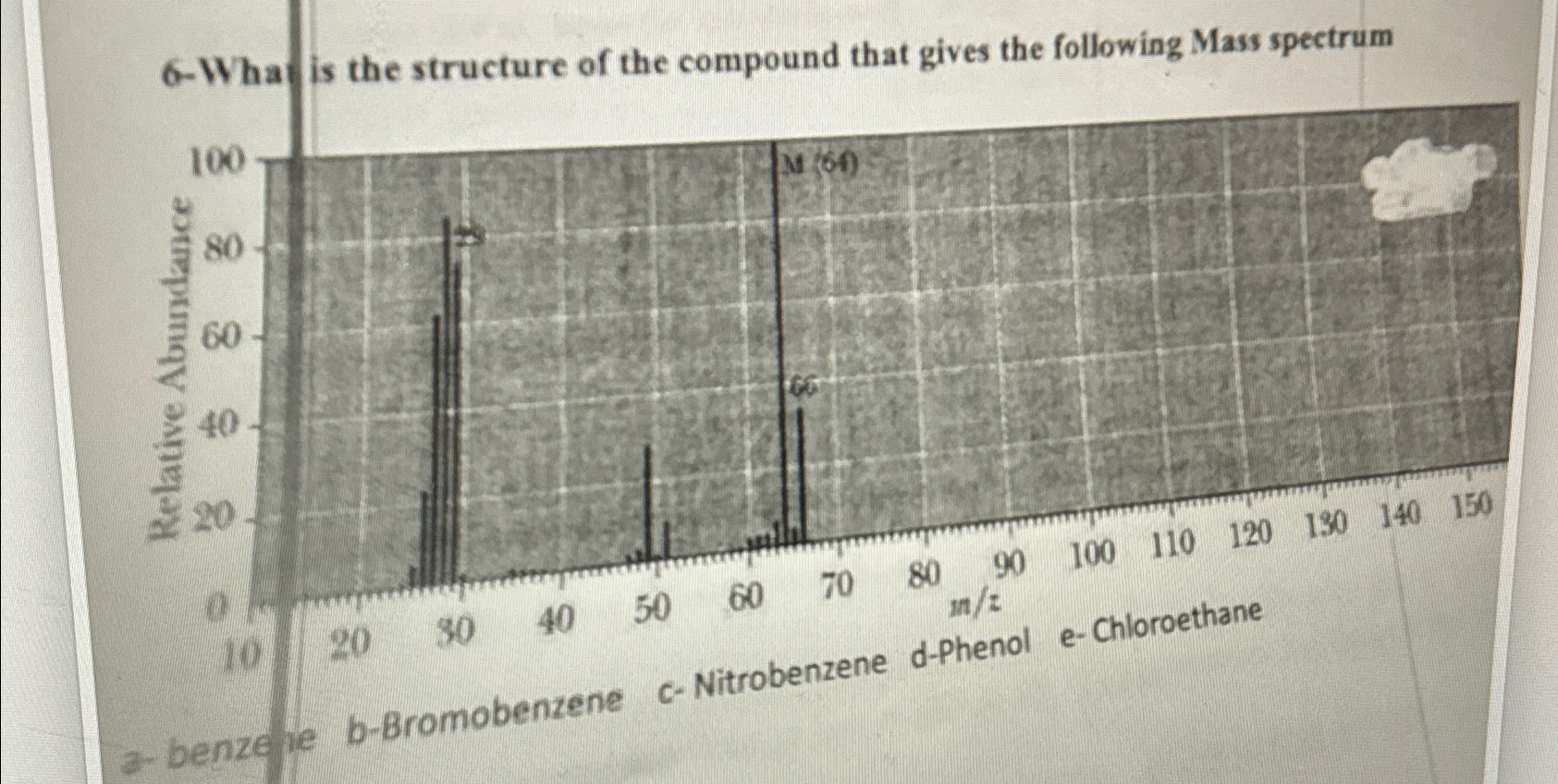 Solved 6-Wha is the structure of the compound that gives the | Chegg.com
