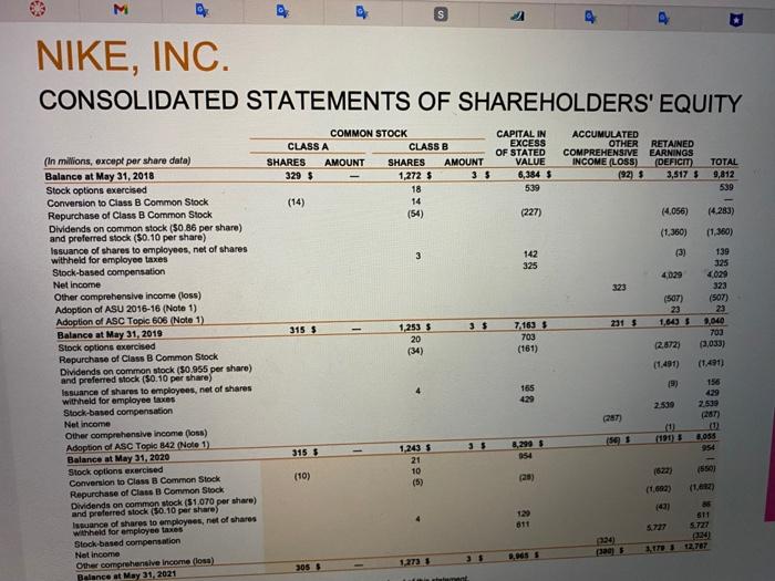 NIKE, INC. CONSOLIDATED STATEMENTS OF INCOME NIKE, | Chegg.com
